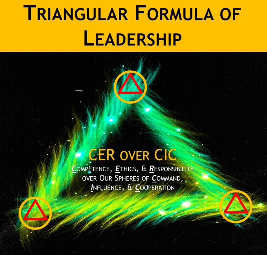 The LeadEtics® Triangular Formula of Leadership Online Course – LeadEtics®