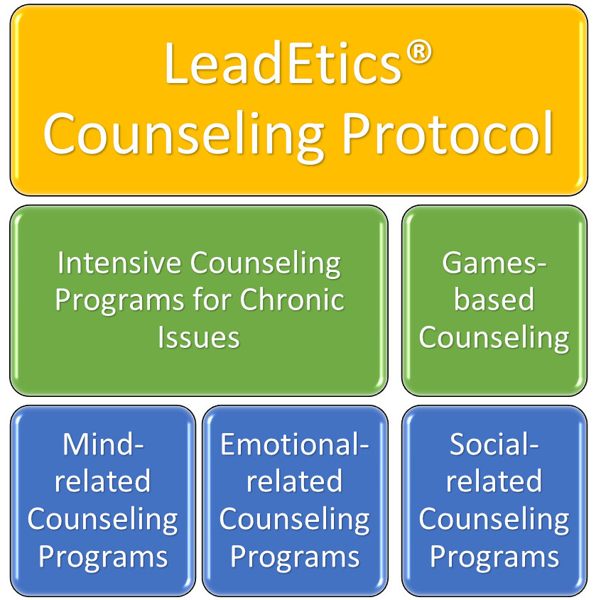 Counseling – LeadEtics®