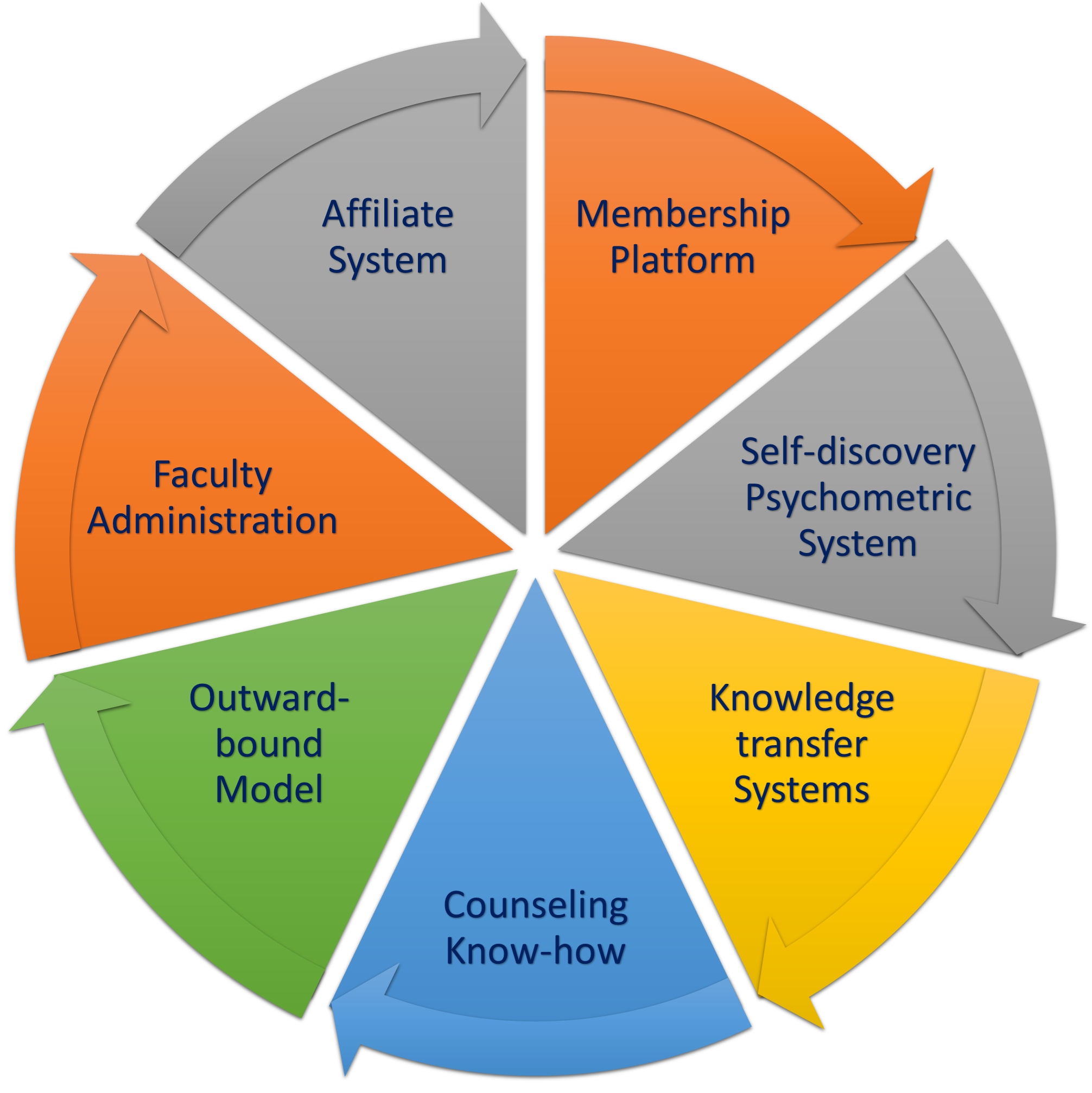 Leadetics Competence Ethics Responsibility